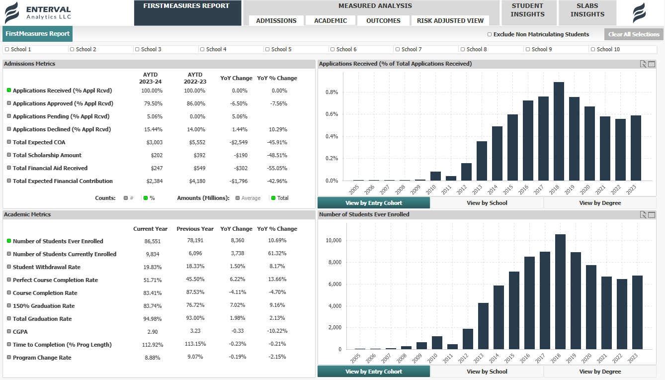 School Insight Dashboard